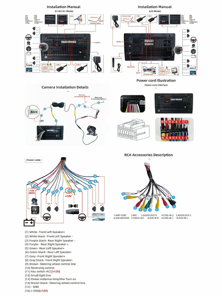 Android Radio Schema's | PDF