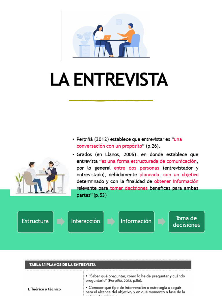 Semana 1 - Qué Es La Entrevista | PDF