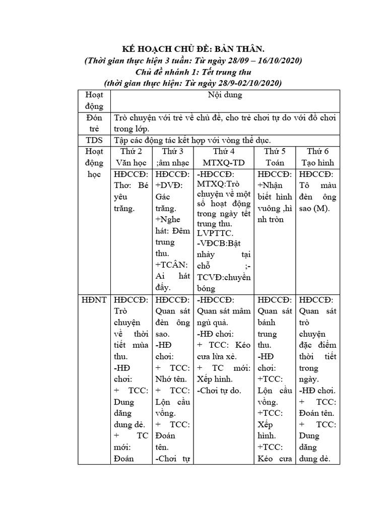 KHT CHỦ ĐỀ BT | PDF