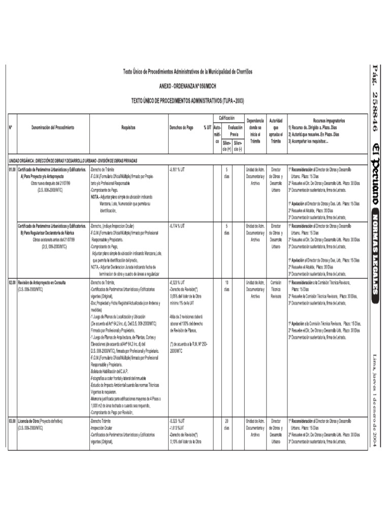 Requi Obt Lice Edifica | PDF
