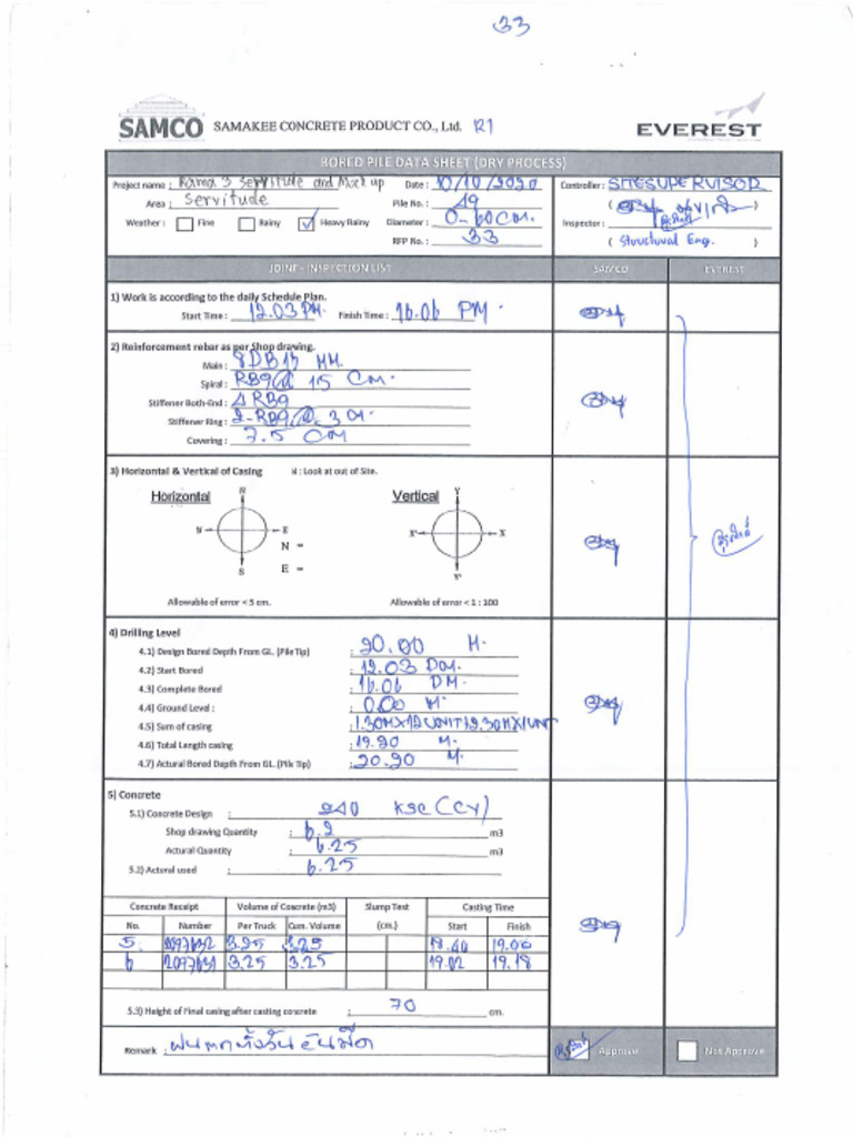 04 Inspection งานเสาเข็มเจาะแห้ง | PDF