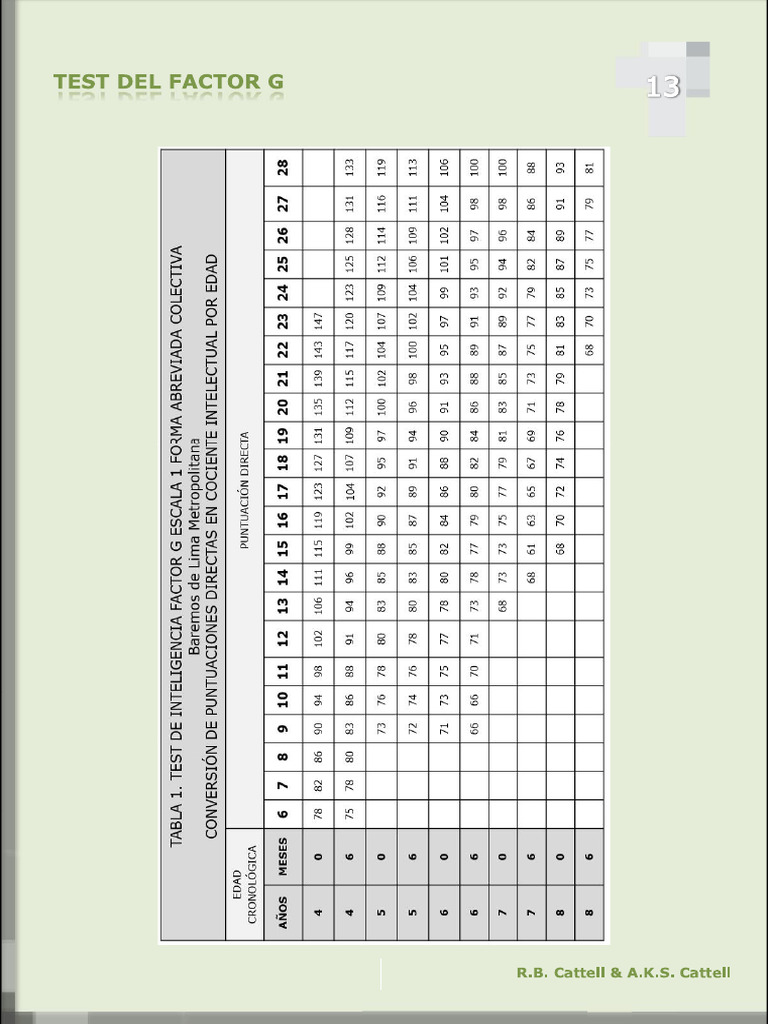 Manual Cattell Factor G Escala 1 y 2 PDF | PDF