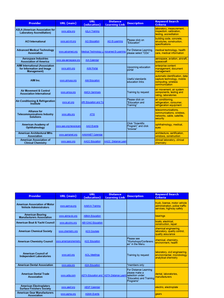 ANSI Standardsdatabase | PDF | Engineering | Safety