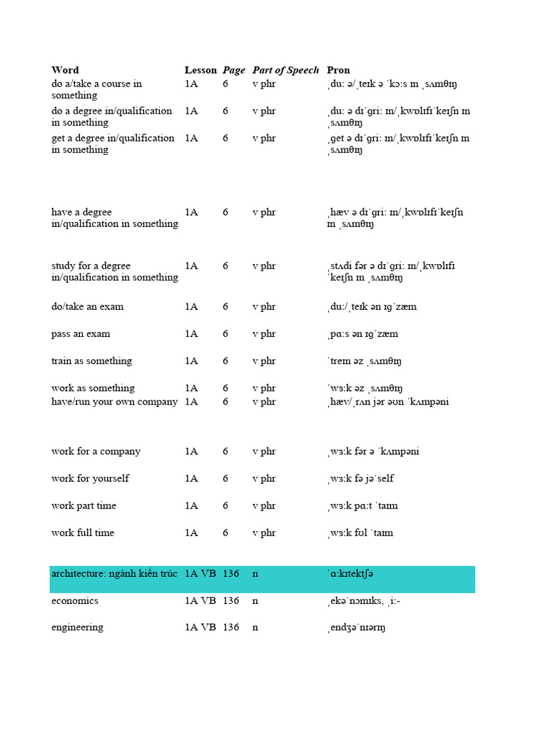 B1 Vocabulary List Overview | PDF | Feeling | Pleasure
