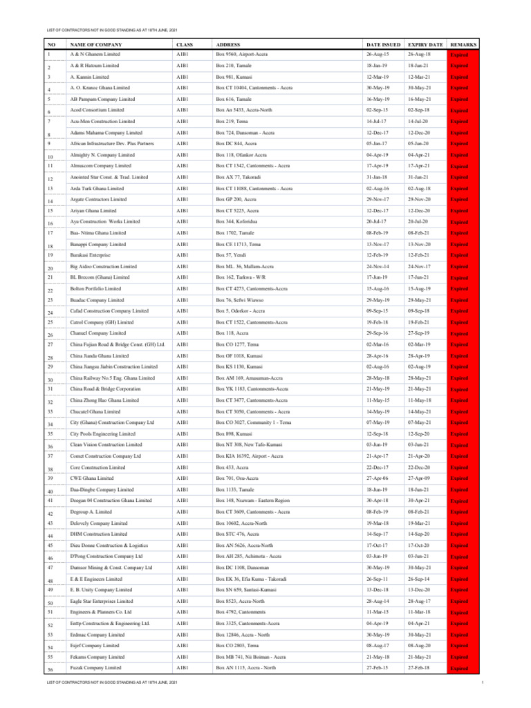 List-of-Contractors-NOT-in-good-standing-as-of-18th-June-2021 | PDF | Accra