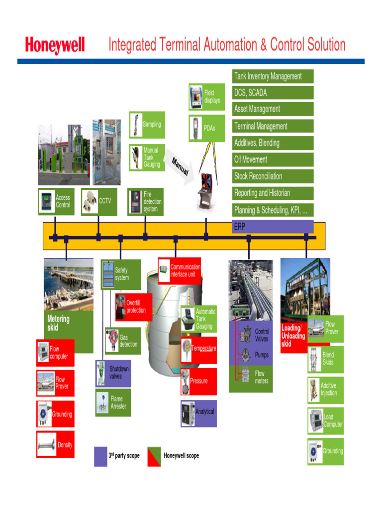 Terminal Automation Solutions | PDF | Scada | Automation