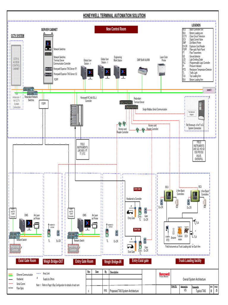 TAS System Architecture | PDF | Information And Communications ...