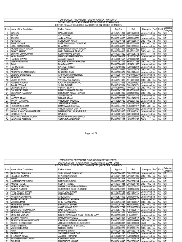 Final Result - EPFO SSA Examination 2023 | PDF | Government Of India