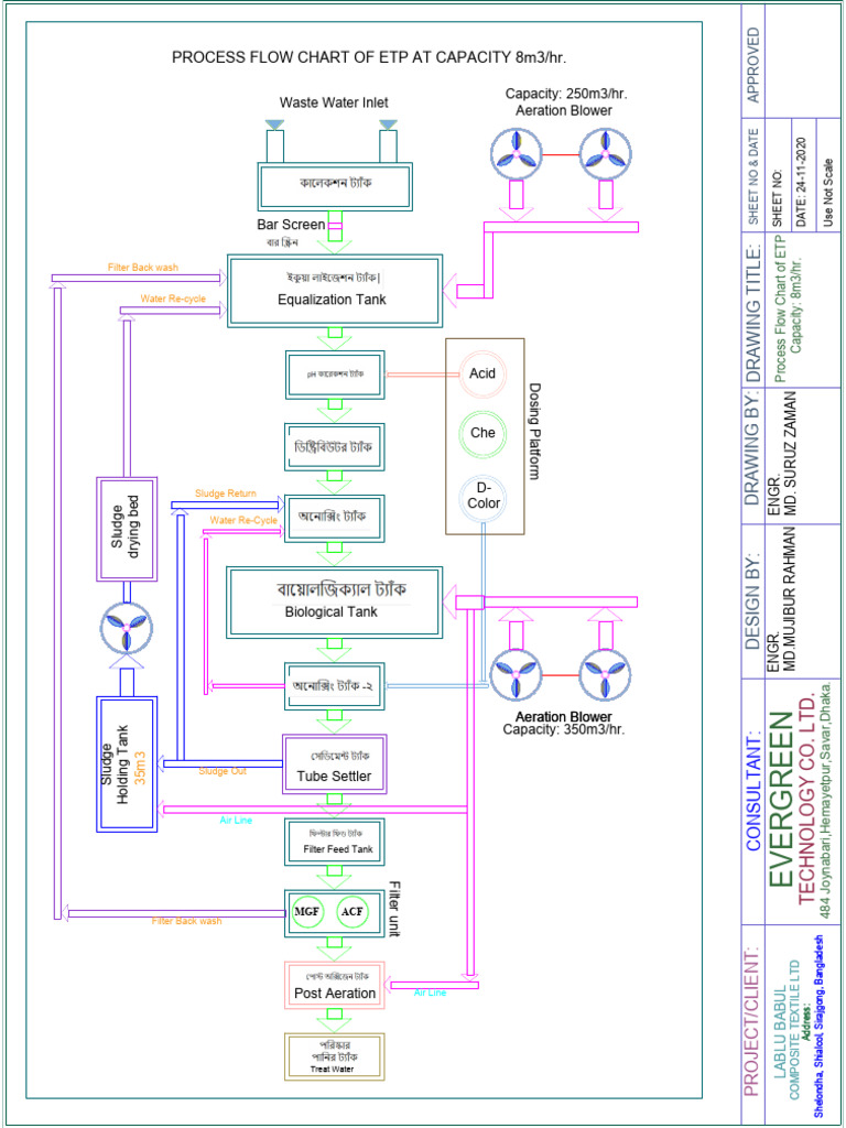 Lablu Babul ETP-Model | PDF | Water Supply | Process Engineering