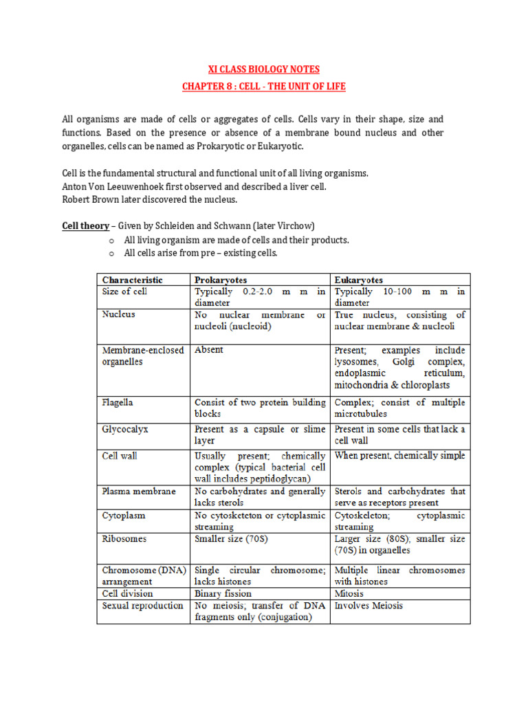 Chapter 8 Cell The Unit of Life | PDF | Cell (Biology) | Cell Membrane