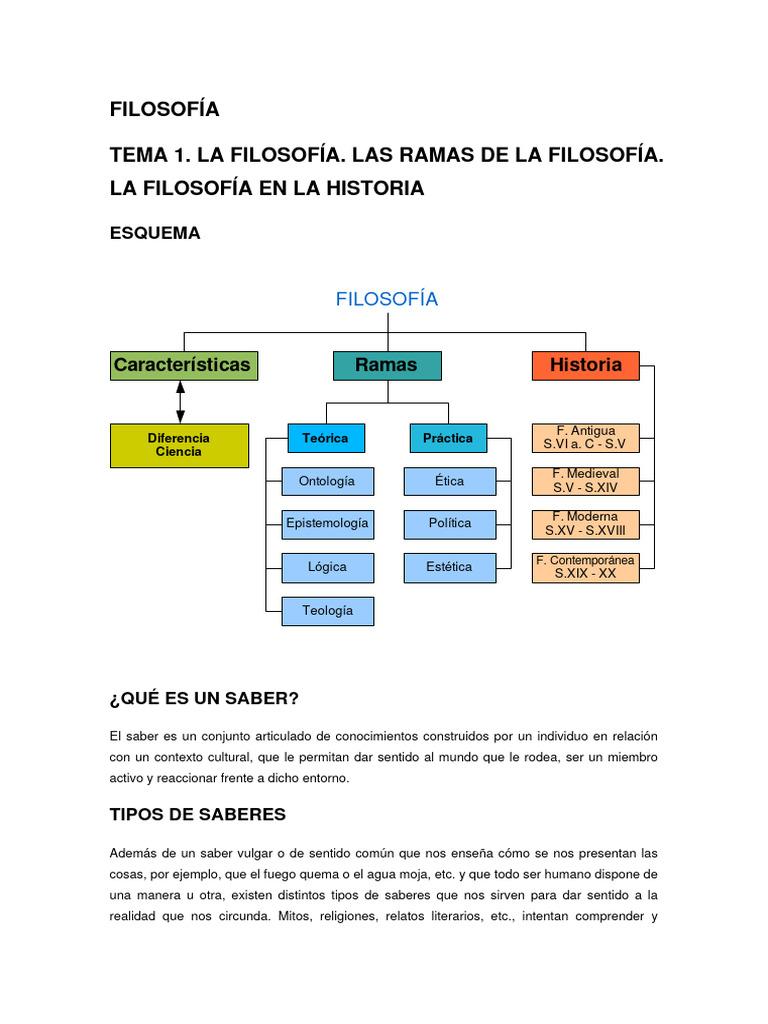 Ramas y características de la filosofía | PDF | Conocimiento | Realidad