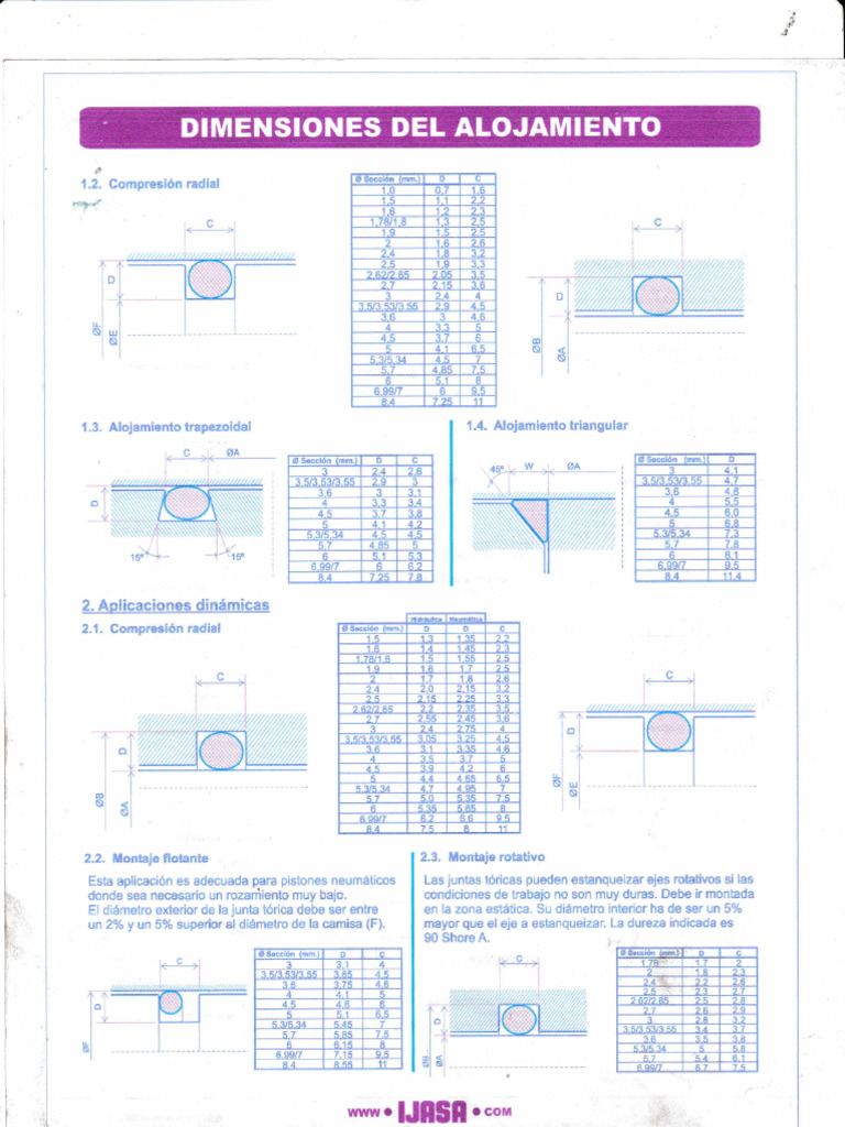 Juntas Toricas | PDF