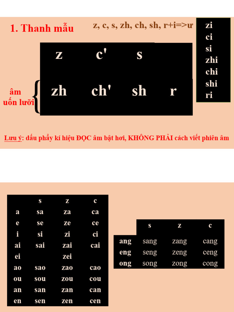 Phát Âm Bu I 2 | PDF