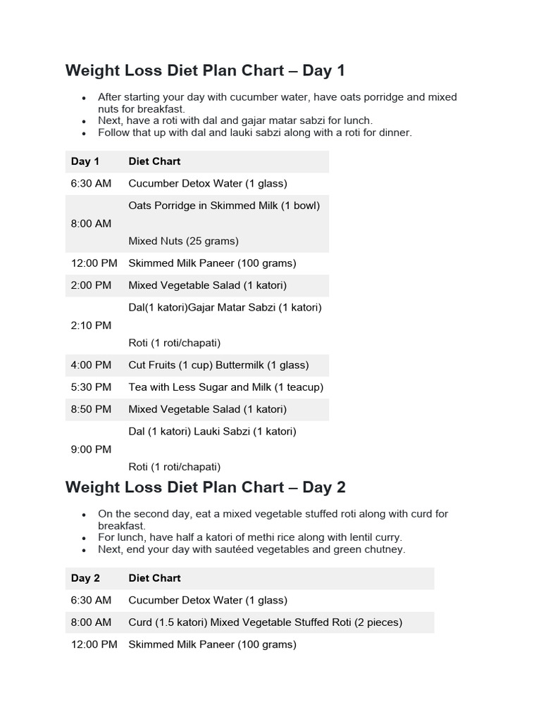 Weight Loss Diet Plan Chart | PDF | Indian Cuisine | Thorax
