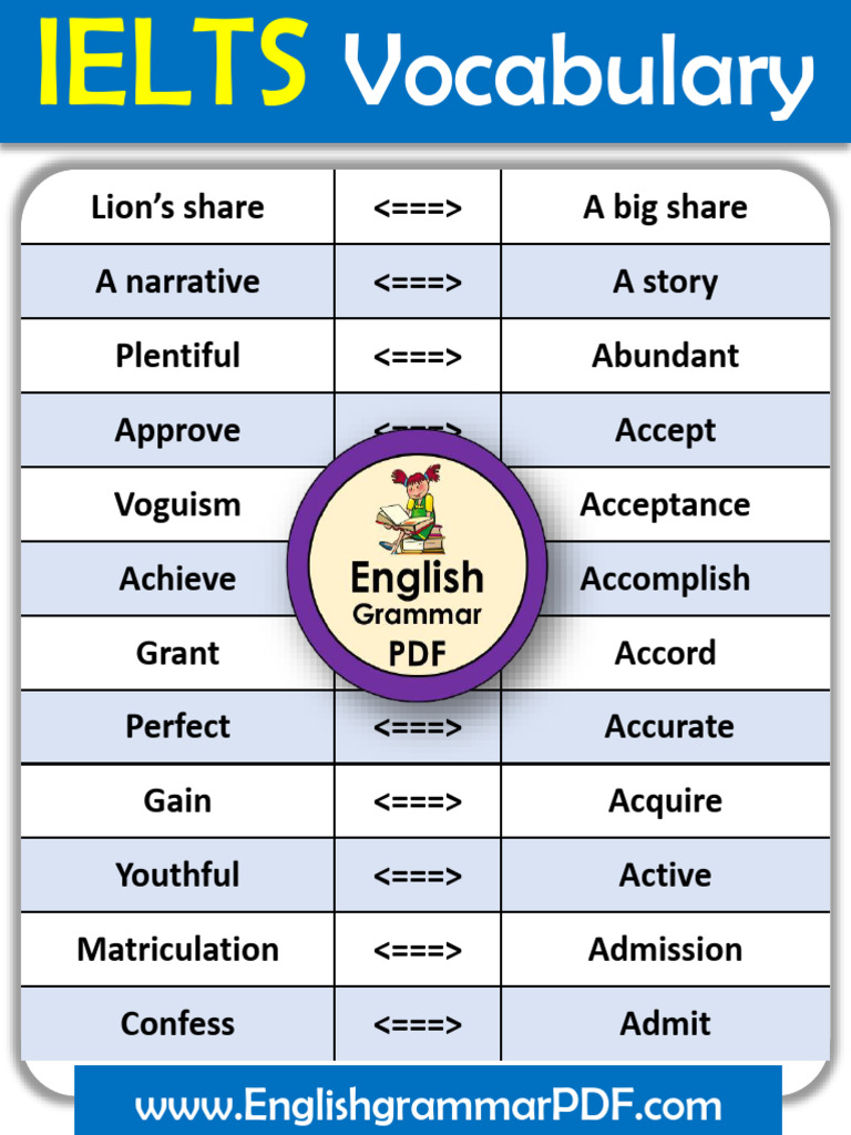 vocabulary-words-for-ielts | PDF