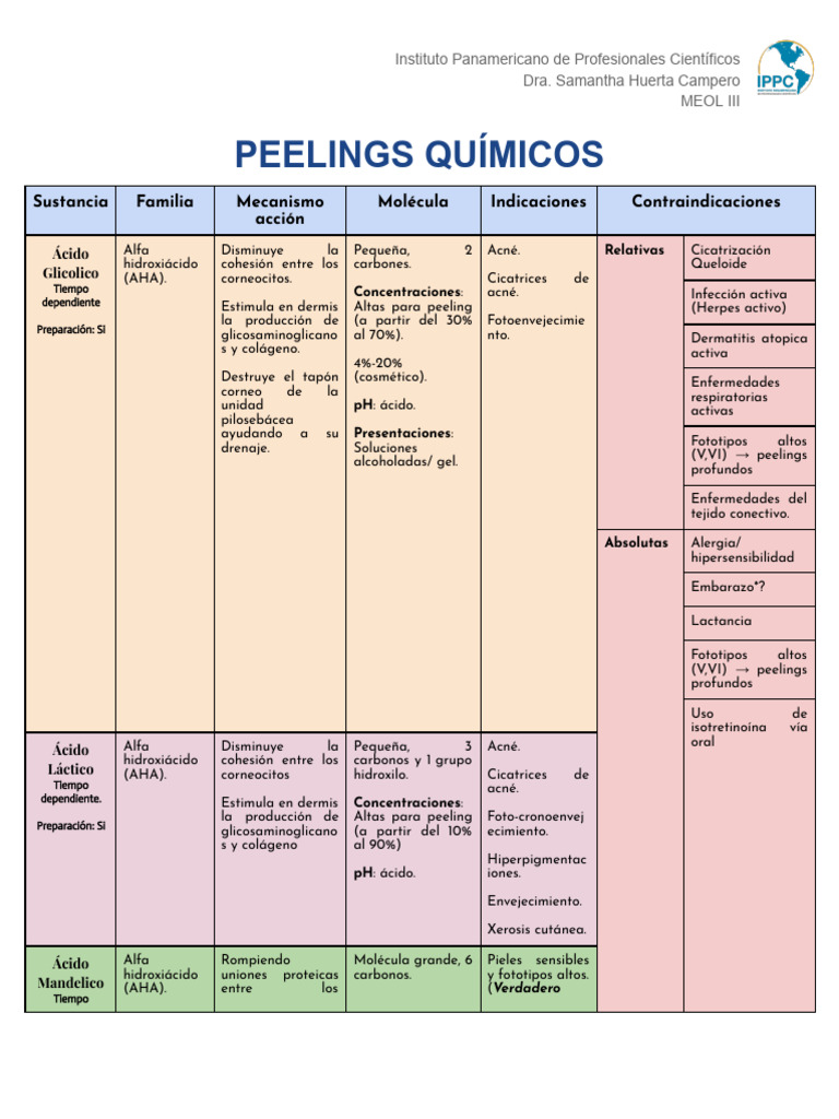 Peelings Químicos Tabla | PDF | Piel | Ácido