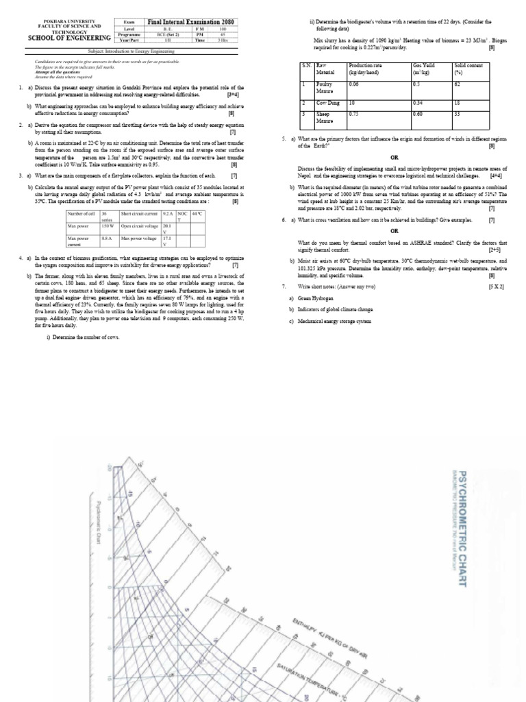 Introduction To Energy Engineering Set 2 | PDF | Heat Transfer | Temperature
