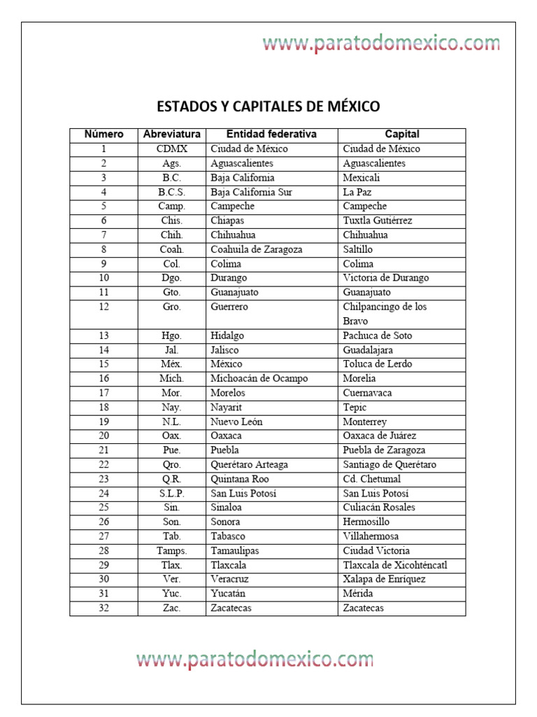 Lista de Estados y Capitales de Mexico | PDF