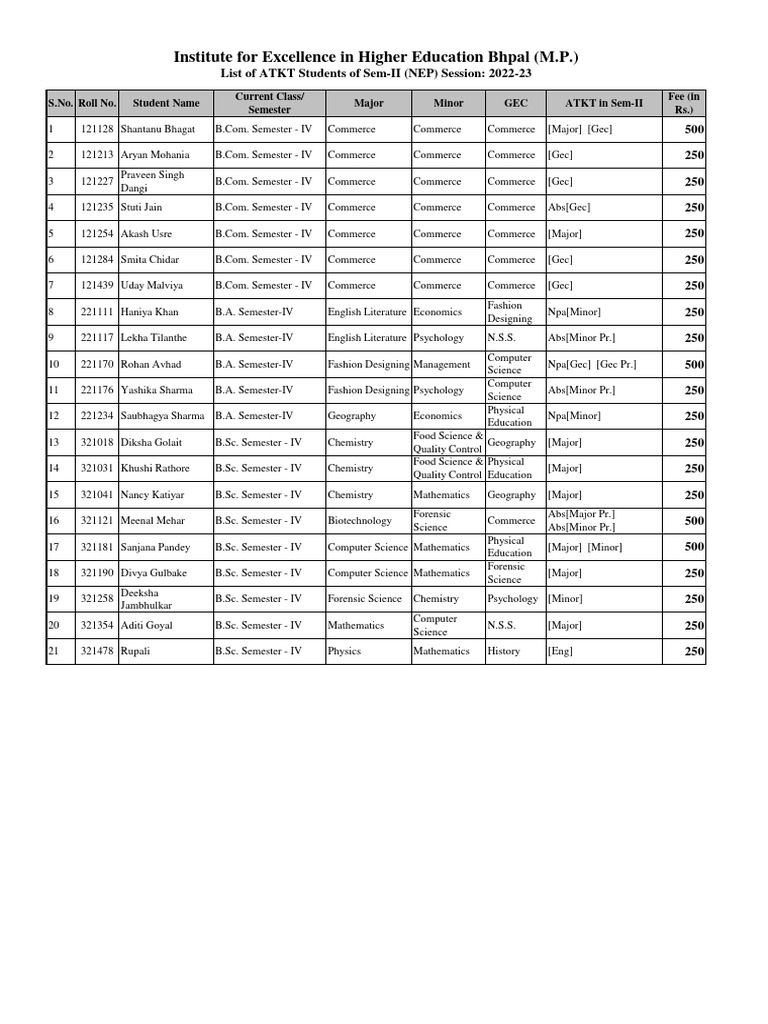 ATKT Sem II NEP | PDF | Observation | Science
