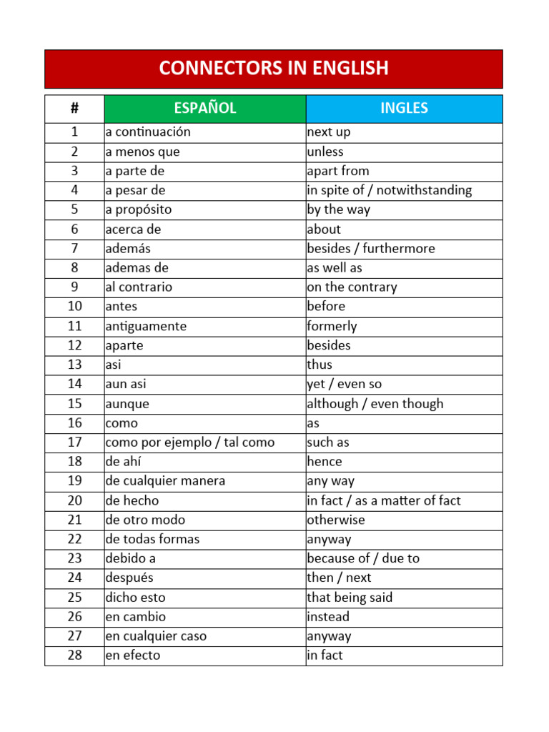 Conectores Ingles | PDF