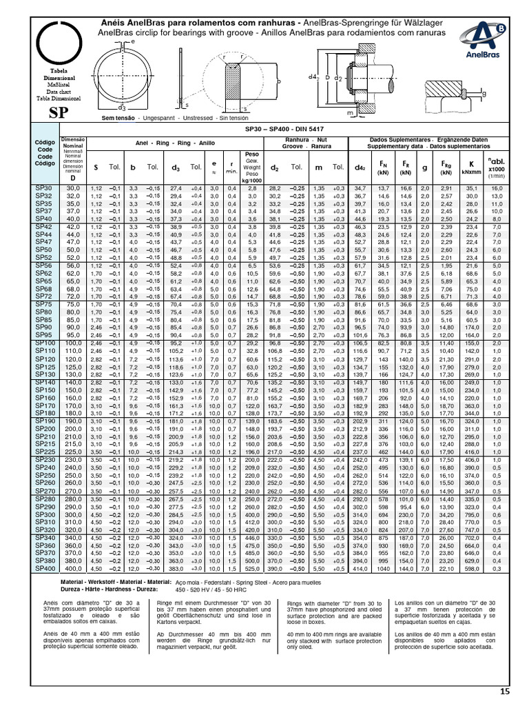 Bearing Circlip Specifications | PDF