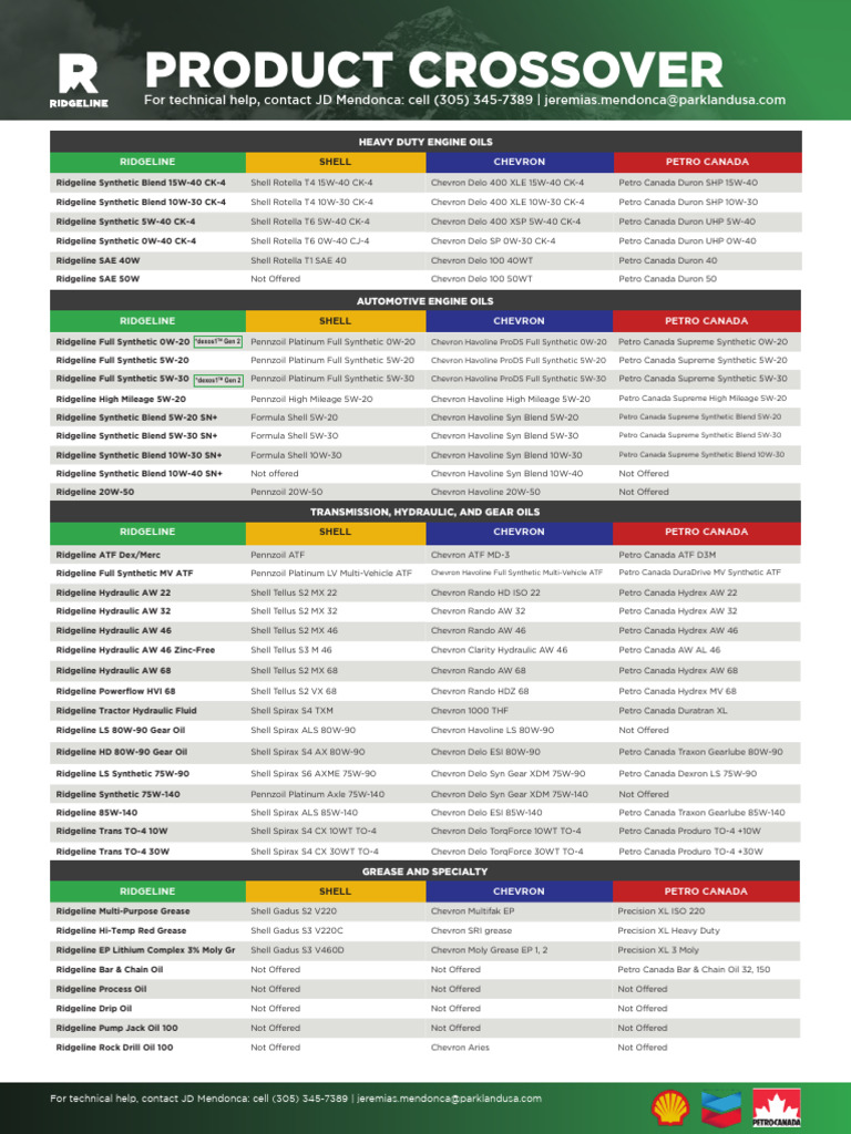 Heavy Duty Engine Oil Products List | PDF