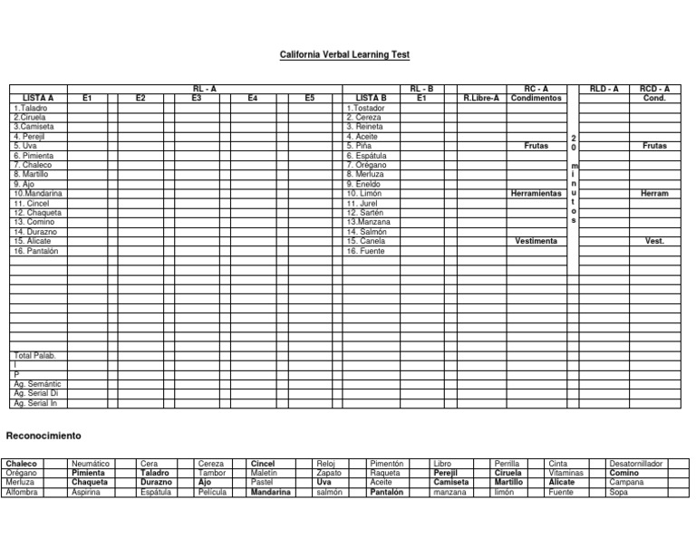 CVLT Protocolo Evaluador (V.1) | PDF