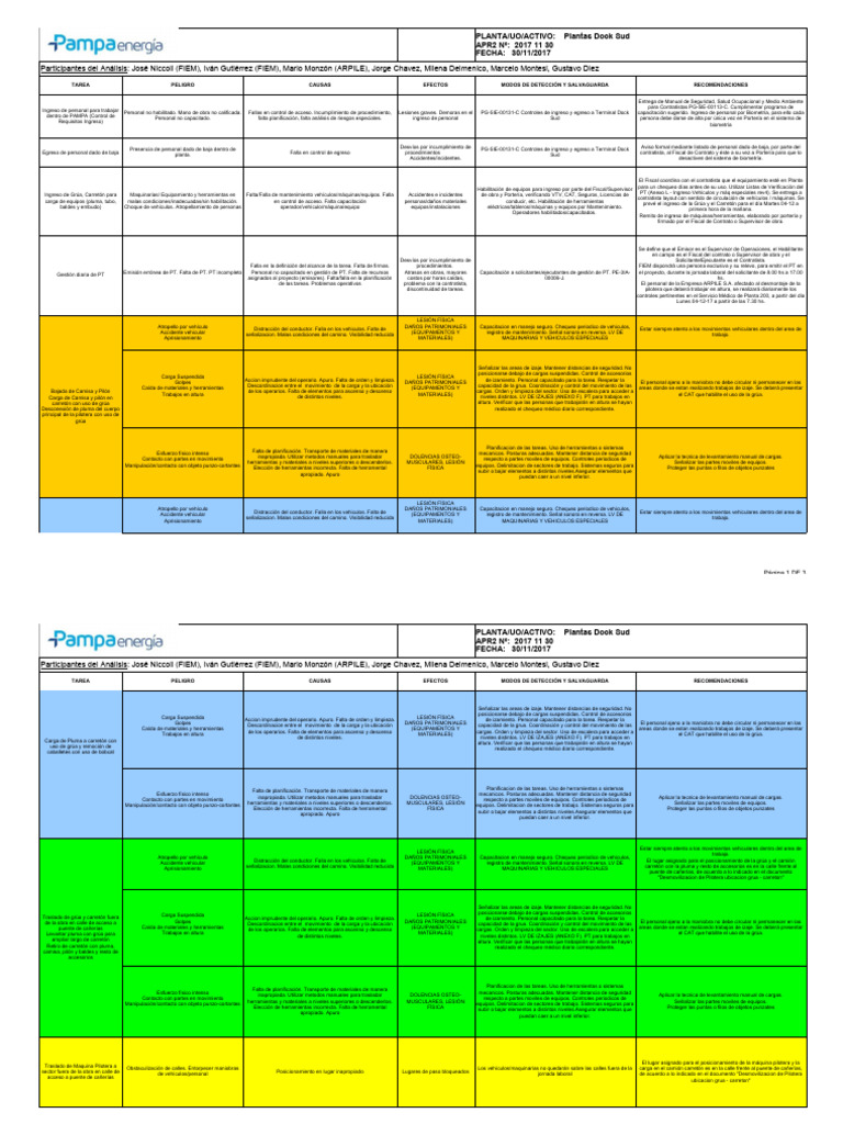 Apr1 - 20171130 - Desarmado y Retiro de Pilotera de Obra | PDF | Grúa (máquina) | Economias