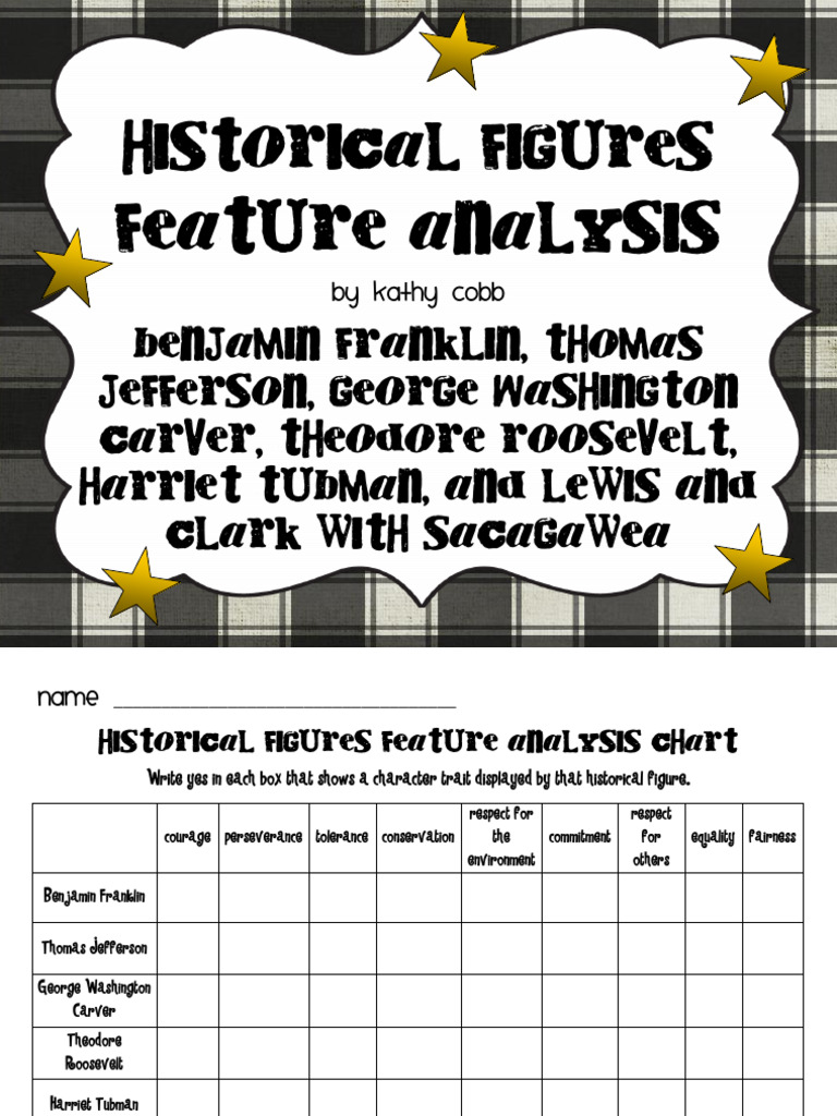 Feature Analysis: Historical Figures | PDF Feature Analysis: Historical Figures | PDF