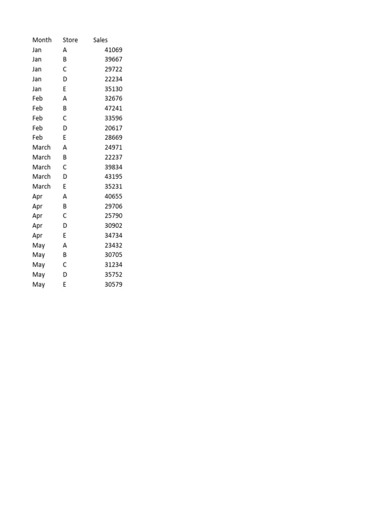 DS1 C4 S3 BigMarket Data Concept | PDF
