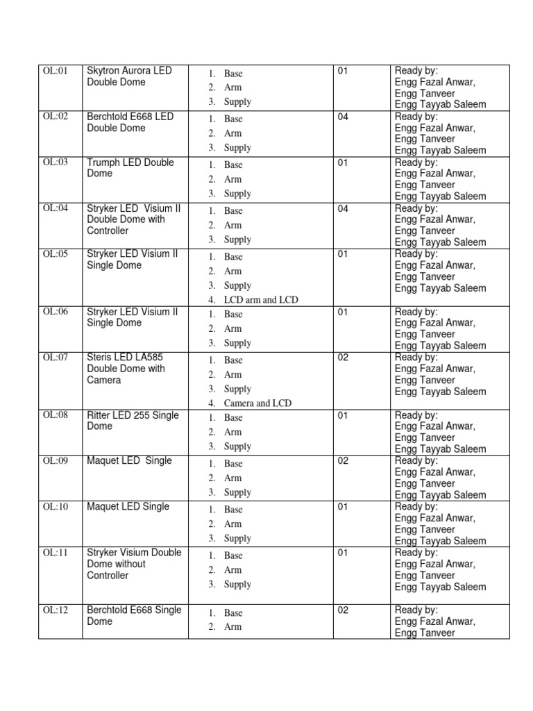 OT Light Inventory | PDF