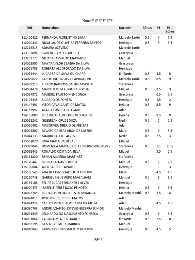 Notas P1 e P2 e P3 e P4 e PF Corrigida | PDF