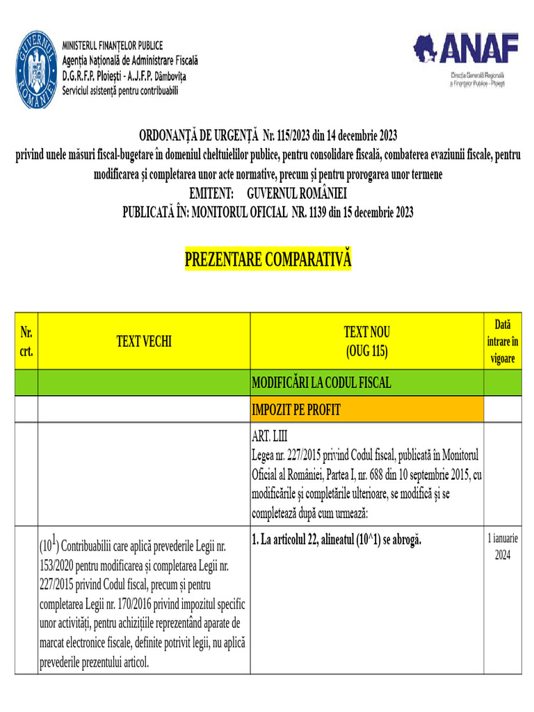 OUG 115 Prezentare Comparativa | PDF