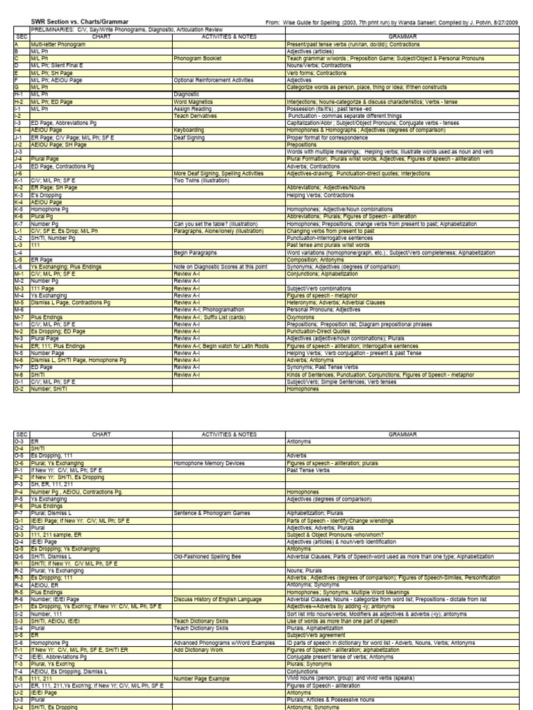 SWR Rule Pages & Grammar - by Section | PDF | Verb | Adverb
