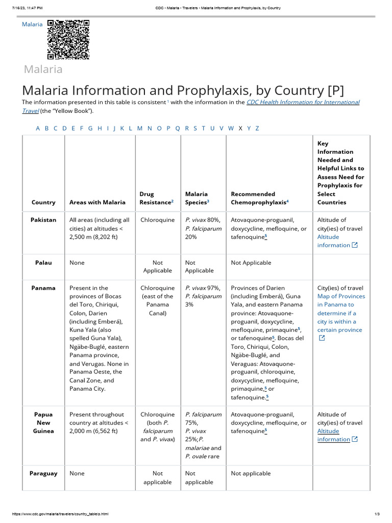 Malaria Prophylaxis by Country Guide | PDF | Malaria | Preventive ...