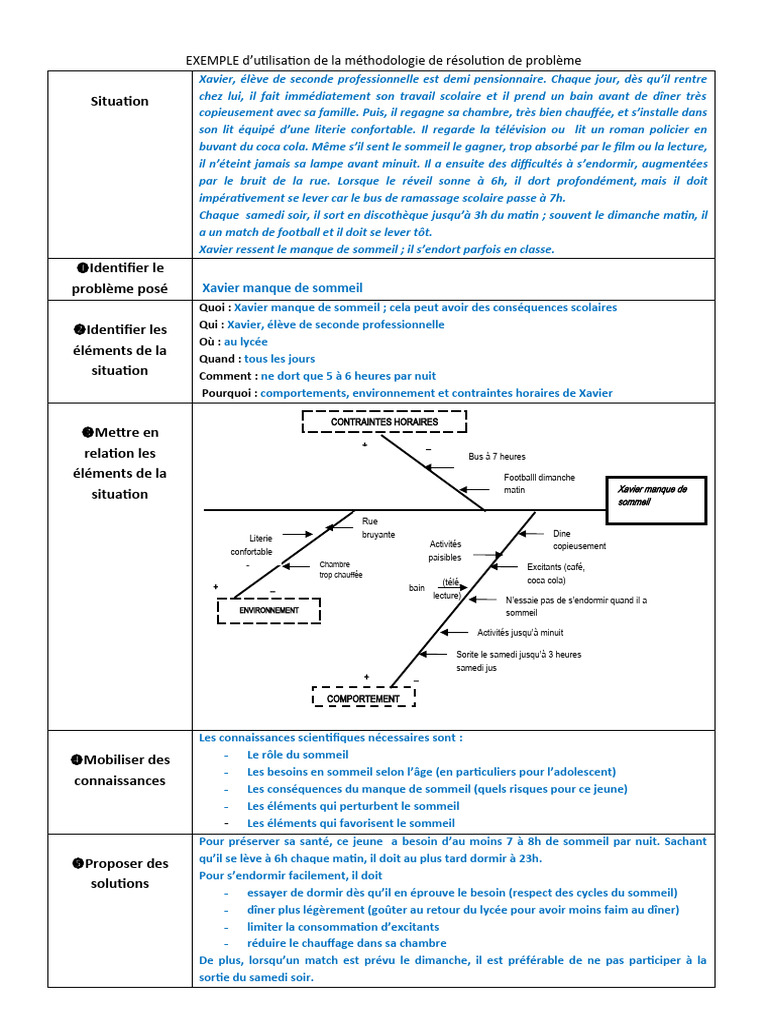 Exemple Utilisation Methodologie Resolution Probleme | PDF