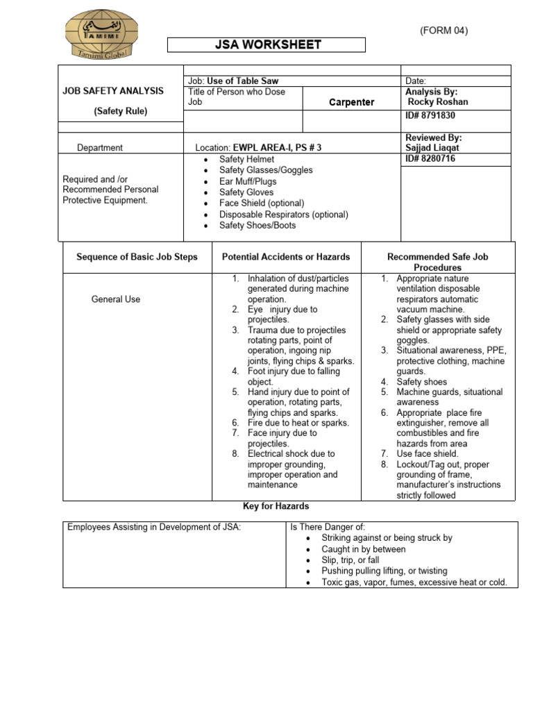 JSA USE of Table Saw | PDF | Personal Protective Equipment | Safety