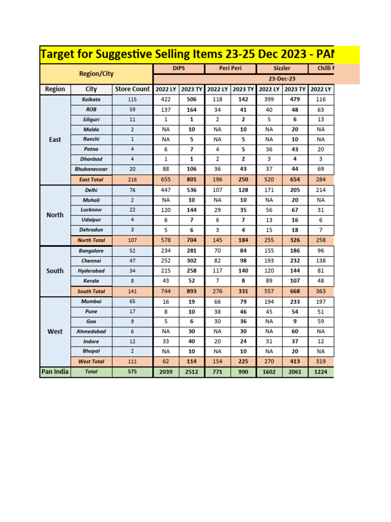 Suggestive Selling Items Target 23-25 Dec 2023 - PAN India | PDF ...