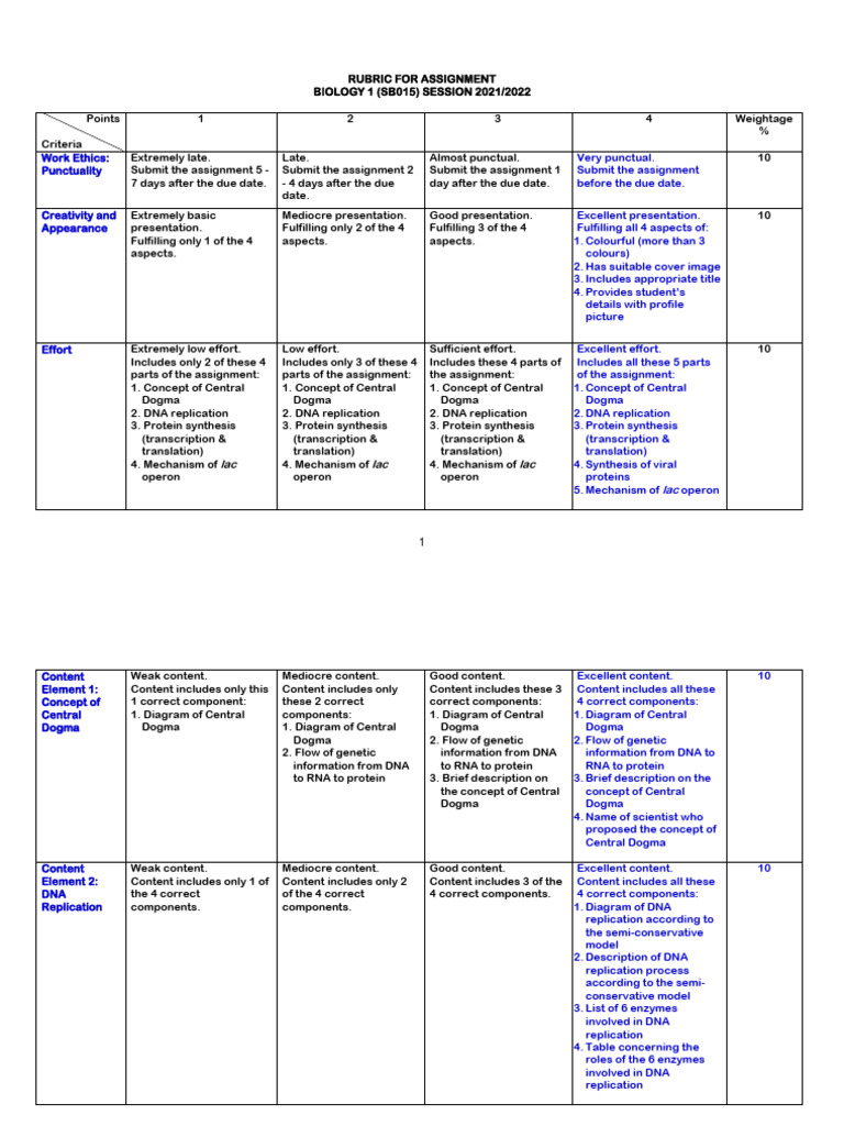 Rubric Assignment SB015 SDS 21 - 22 Saliza | PDF