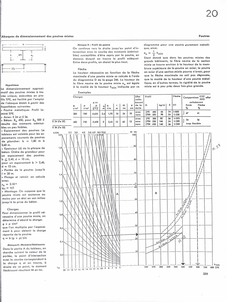 Poutre Compose | PDF