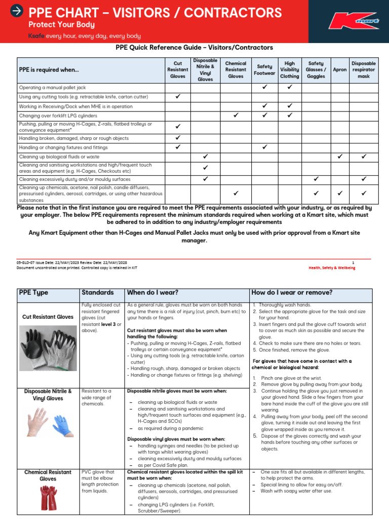 5dfyGzG7MzkB5xkP - nhotWEFrnjeqtpat-05-GLD-07 PPE Chart - Protect Your ...