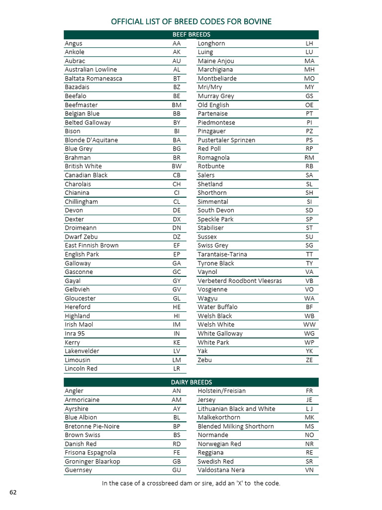 Official List of Breed Codes For Bovine: Beef Breeds | PDF | Livestock ...