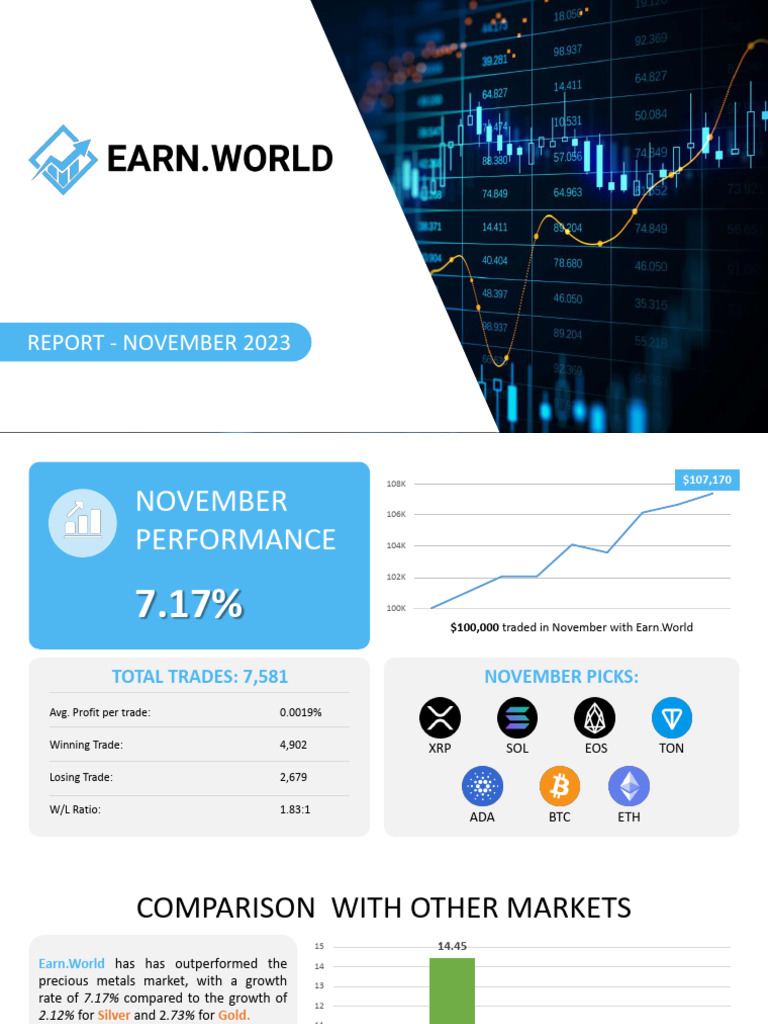November 2023 Performance Report | PDF | Bitcoin | Cryptocurrency