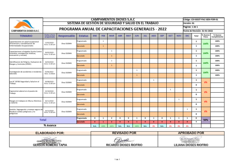 CD SGSST Prog Cap Gen 01 | PDF | La seguridad | Cuidado de la salud