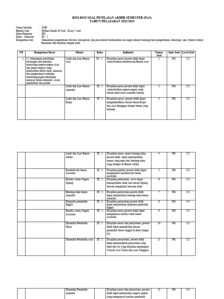 Kisi Soal Pas Ips Ix, 2023-2024 | PDF Kisi Soal Pas Ips Ix, 2023-2024 | PDF