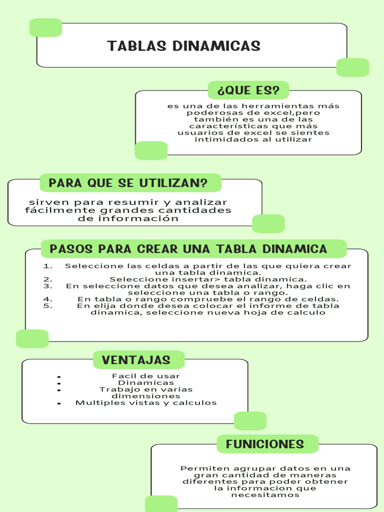 Tablas Dinamicas | PDF