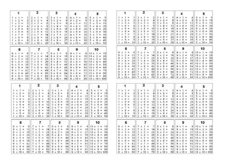Multiplication Table | PDF