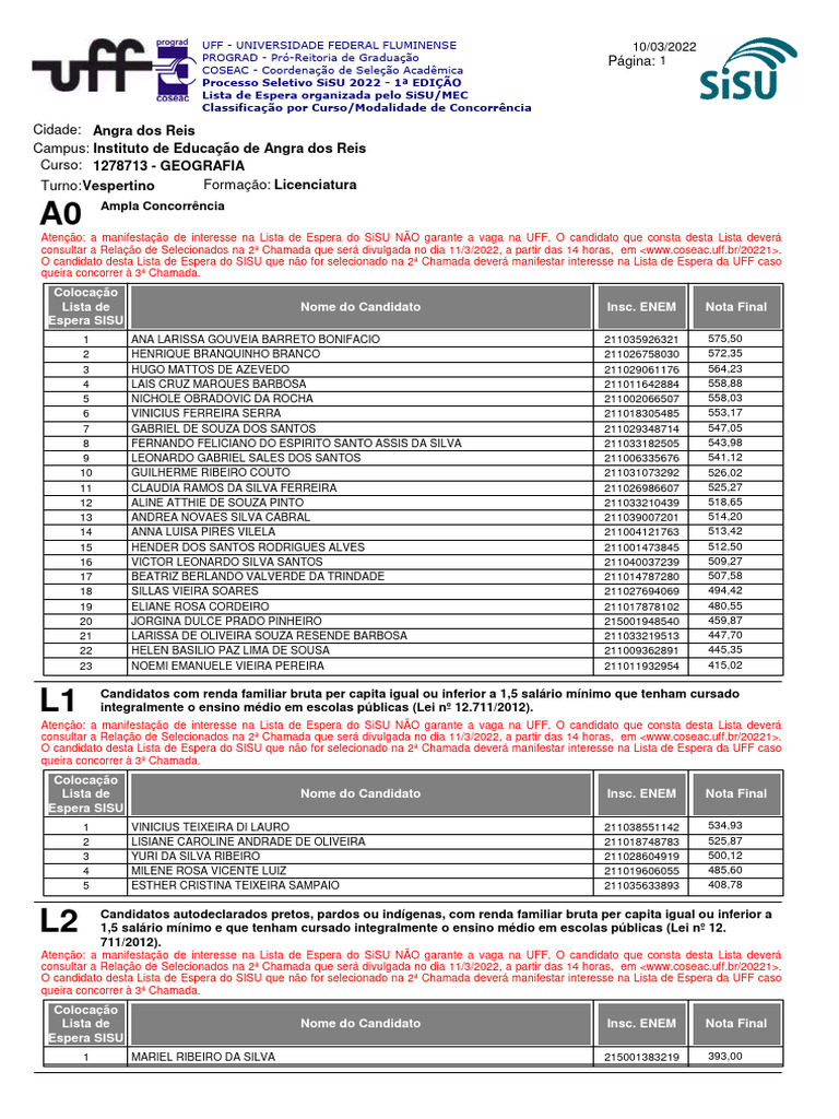UFF SISU2022 1edicao ListadeEsperaSISU | PDF