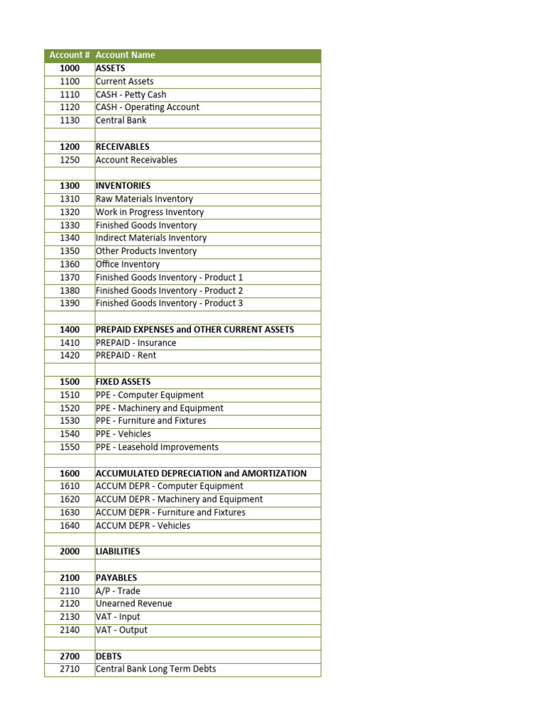 Cost Goods Manufactured Schedule V13 | PDF | Cost Of Goods Sold | Cost