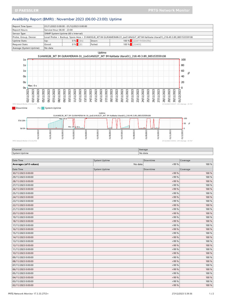 Availibility Report (BMRI) : November 2023 (06:00-23:00) : Uptime | PDF